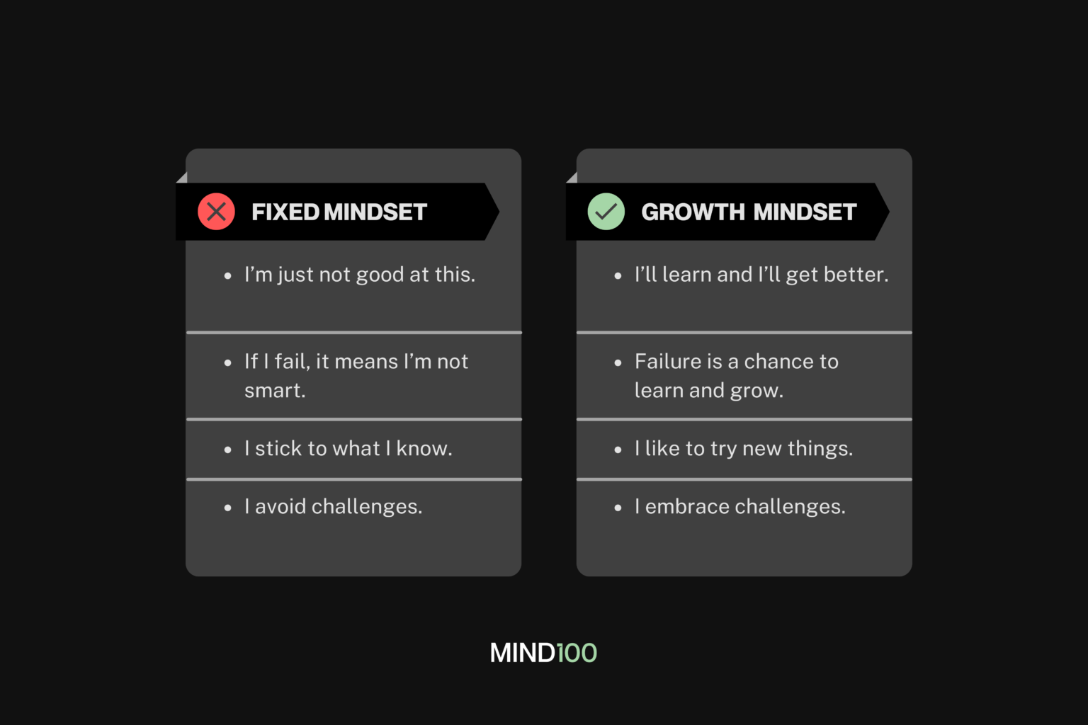Growth Mindset vs Fixed Mindset: What's the Difference? | Mind100